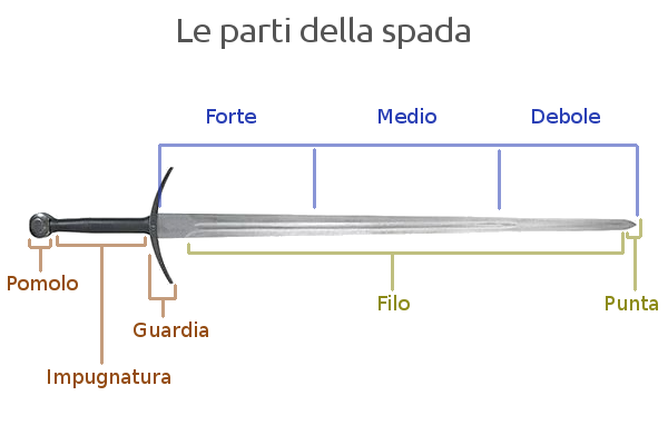 Mistery of Akasha | GdR Play by Chat